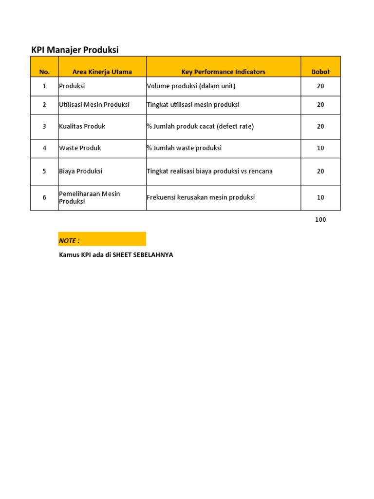 Contoh KPI untuk Manajer Produksi | PDF | Teknologi & Rekayasa
