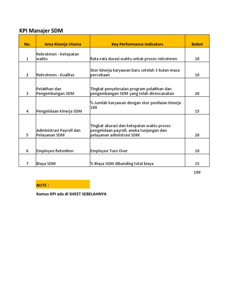 KPI untuk Manajer SDM dan Rekrutmen | PDF | Karier & Perkembangan ...