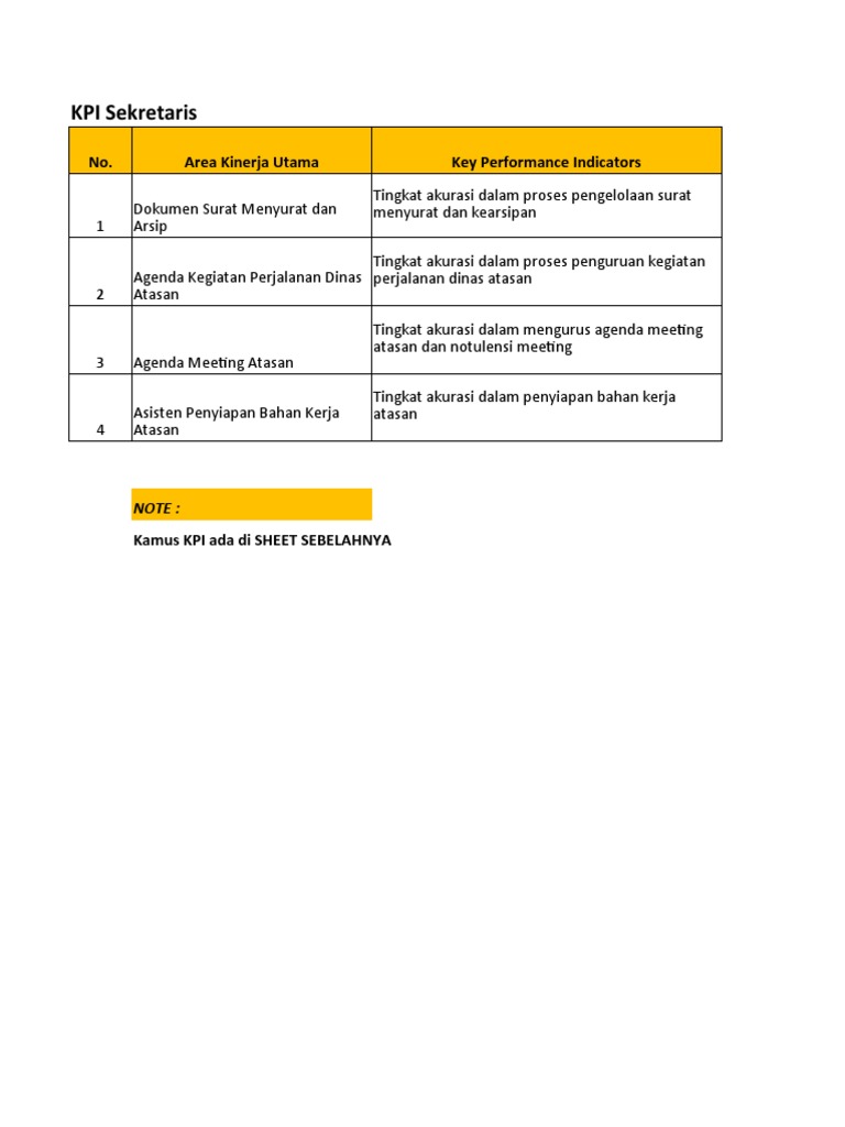 Kamus KPI Sekretaris | PDF