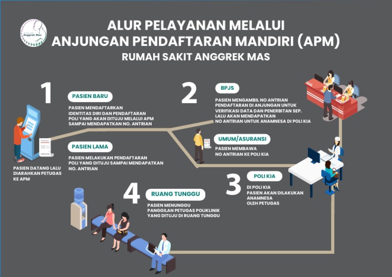 Alur Apm | PDF