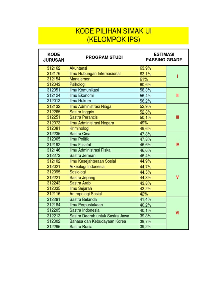 Passing Grade UI IPS | PDF