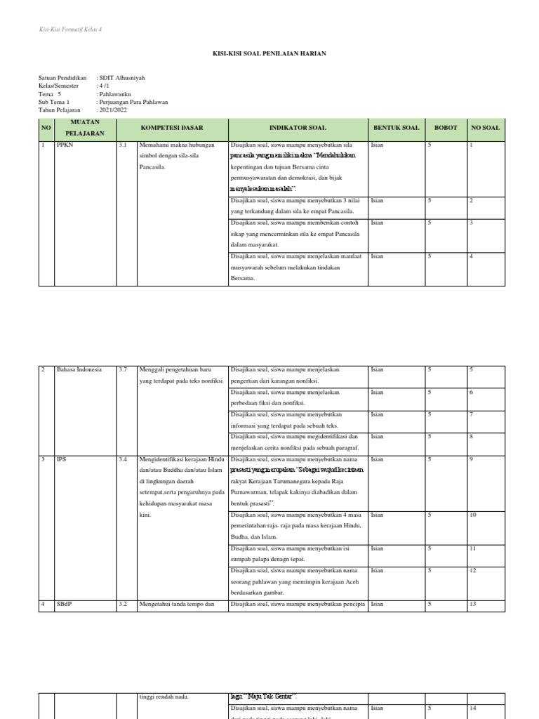 Kisi-Kisi Soal Dan Instrumen Penilaian (Formatif Dan Sumatif) 4, 5, 6 | PDF | Seni & Disiplin Bahasa