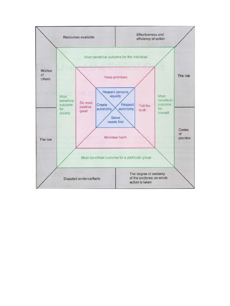 Ethical Grid | PDF