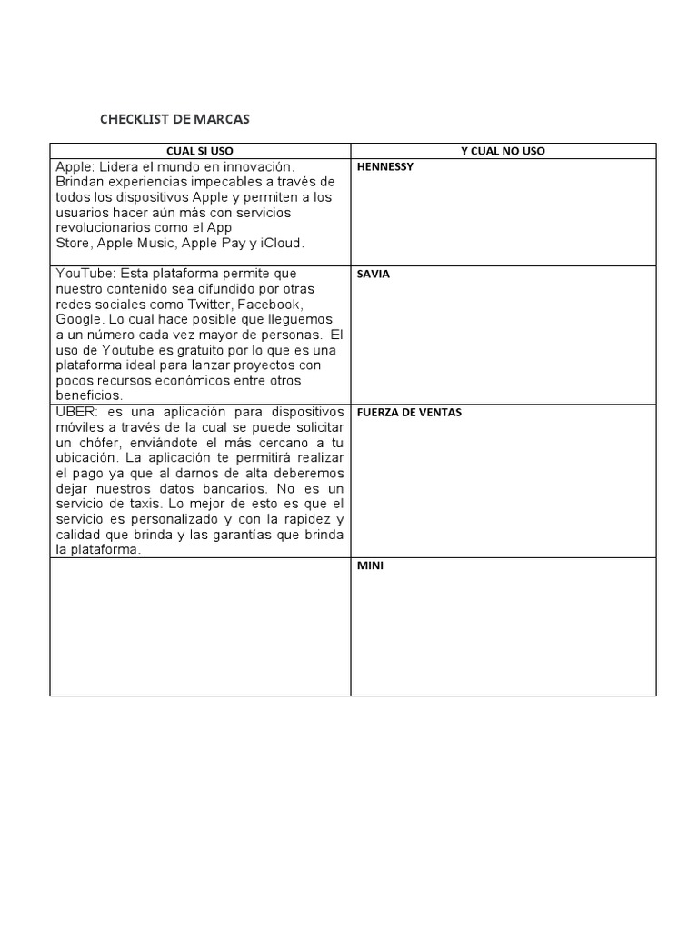 Checklist de Marcas | PDF