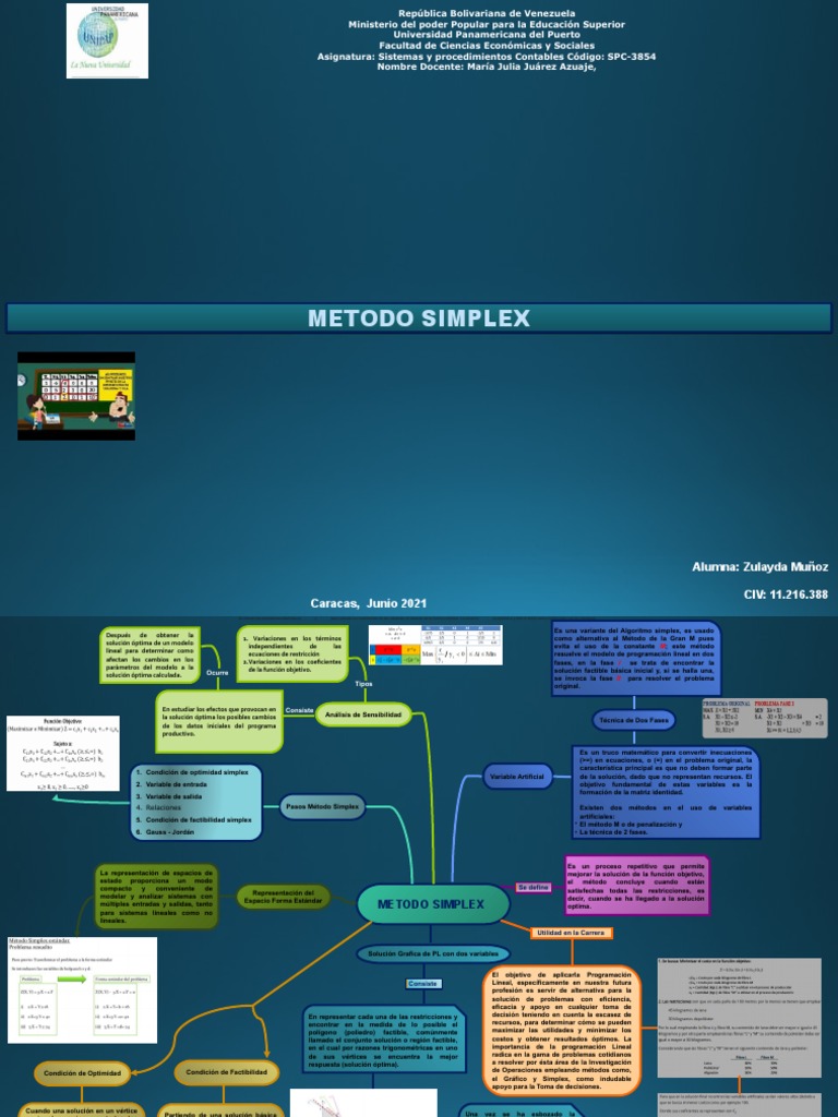 Método Simplex para la optimización de modelos de programación lineal ...