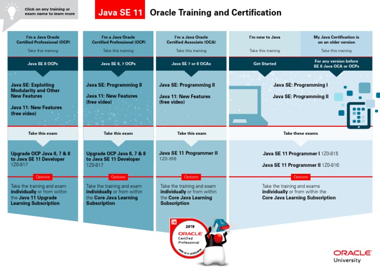 Java SE 11 Training & Certification Guide | PDF | Java Specification ...