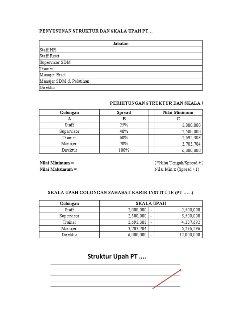 Contoh Struktur dan Skala Upah Perusahaan | PDF