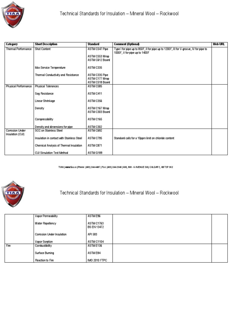 Technical Standards For Insulation-Mineral Wool-Rockwool | PDF ...