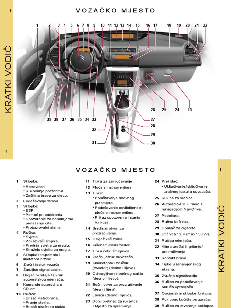 c4 Citroen Uputstva | PDF