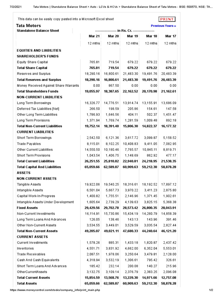 Tata Motors Last 5years Balance Sheet | PDF | Balance Sheet | Investing