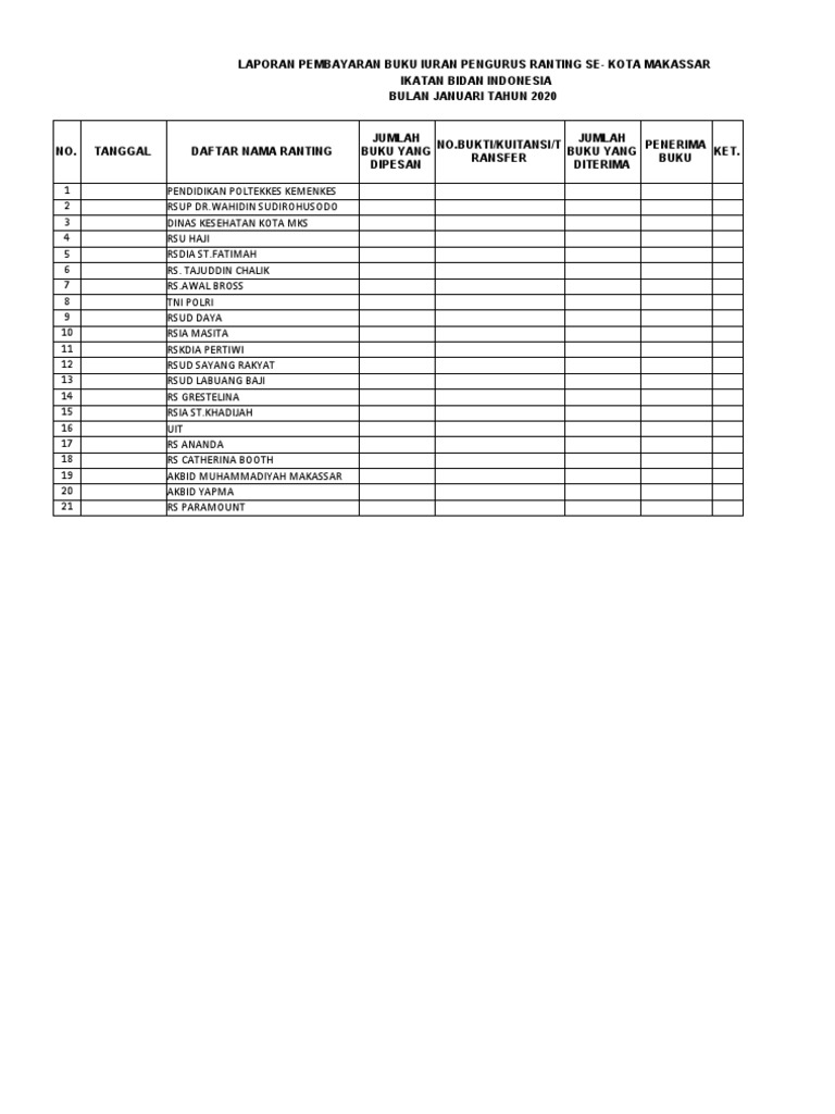 Laporan Pengambilan Buku Iuran Ranting Ibi | PDF