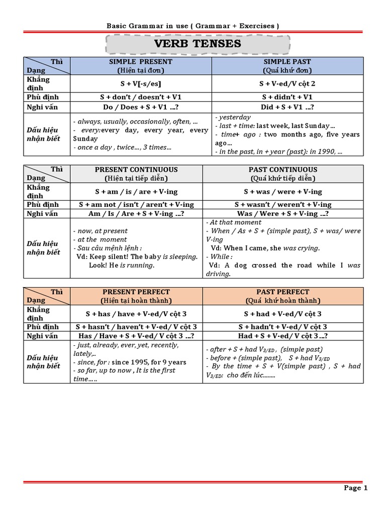 Verb Tenses: - Once A Day, Twice, 3 Times | PDF | Adjective | Language ...