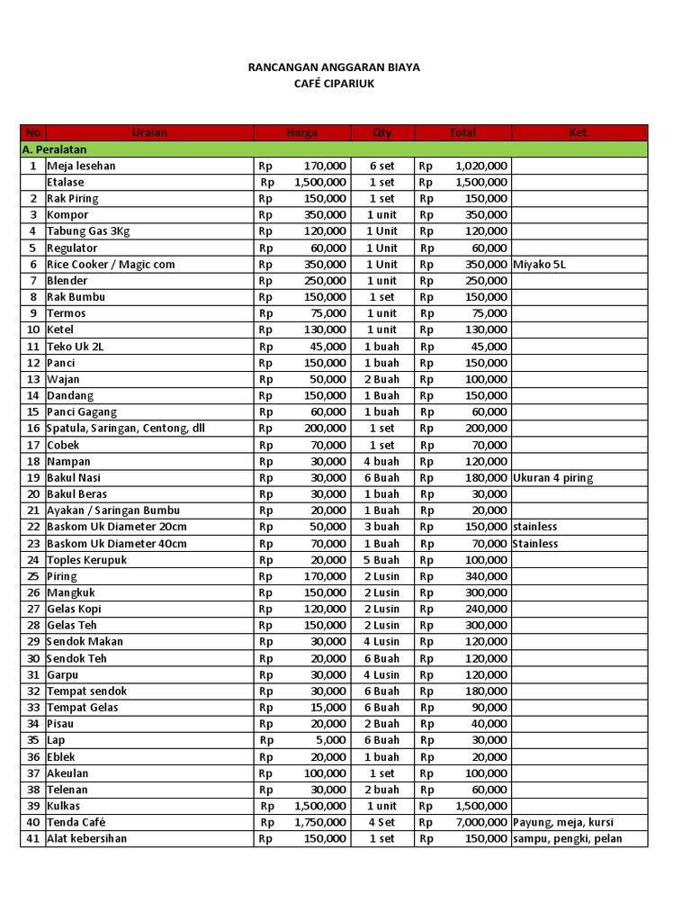 Rab Cafe Cipariuk | PDF