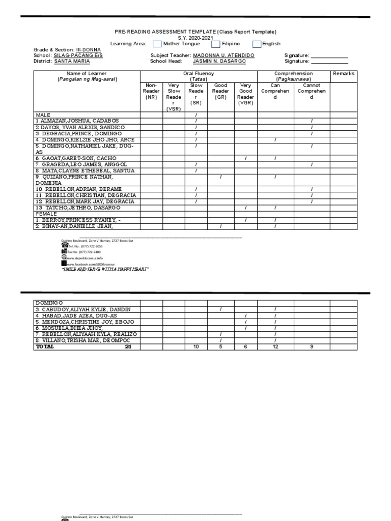 FILIPINO Reading Assessment Template | PDF | Psycholinguistics ...