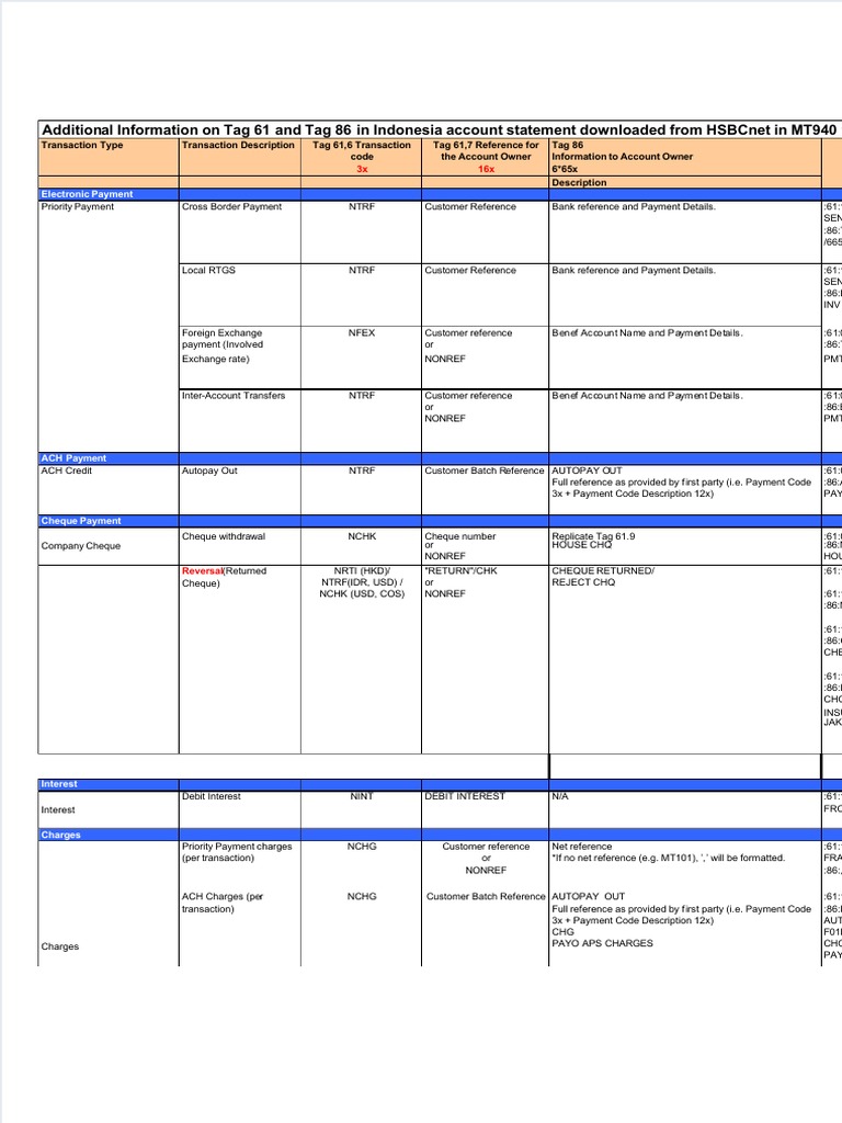 HSBC Net MT940 ID Tag 61 and 86 Guide | PDF | Payments | Cheque