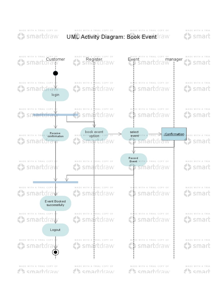 Activity Diagram Book Event | PDF