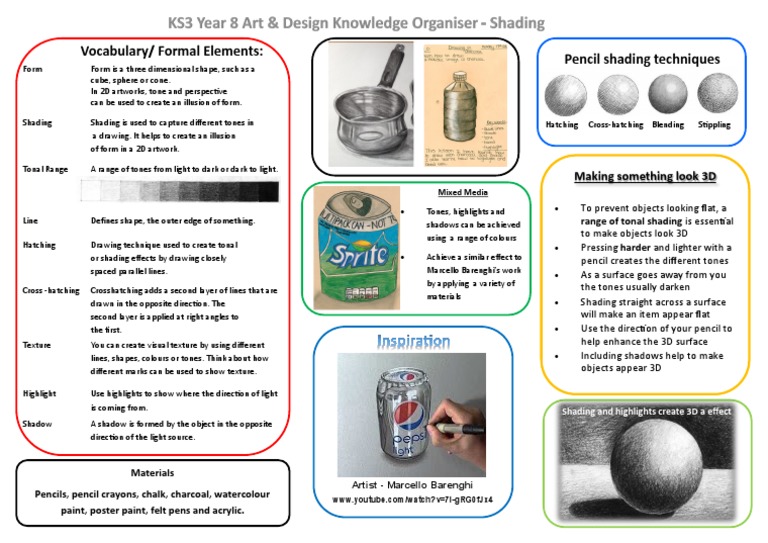 ADP Y8 Shading Skills Knowledge Organiser | PDF | Drawing | Artistic ...