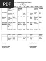 Sample Barangay GAD Plan and Budget | PDF