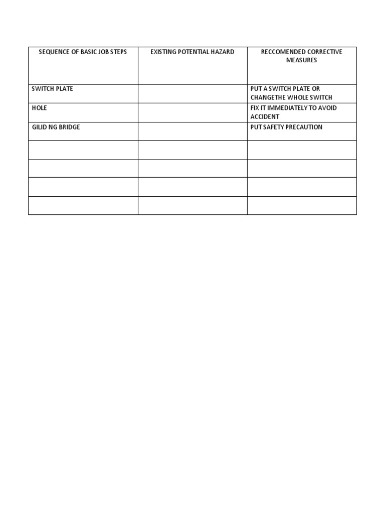 Job Safety Steps and Hazards Guide | PDF