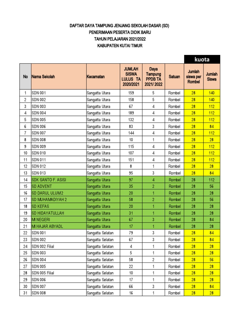 Daya Tampung Dan Zonasi PPDB 2021 Kab. Kutai Timur | PDF