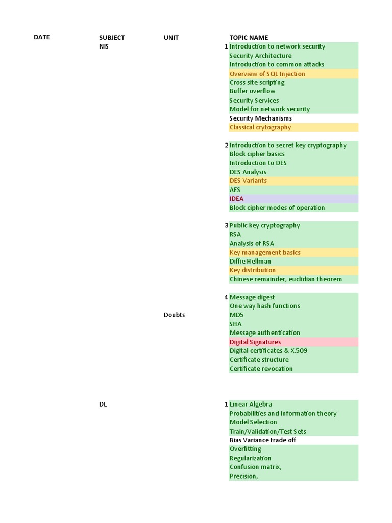 Date Subject Unit Topic Name: Overview of SQL Injection | Download Free ...