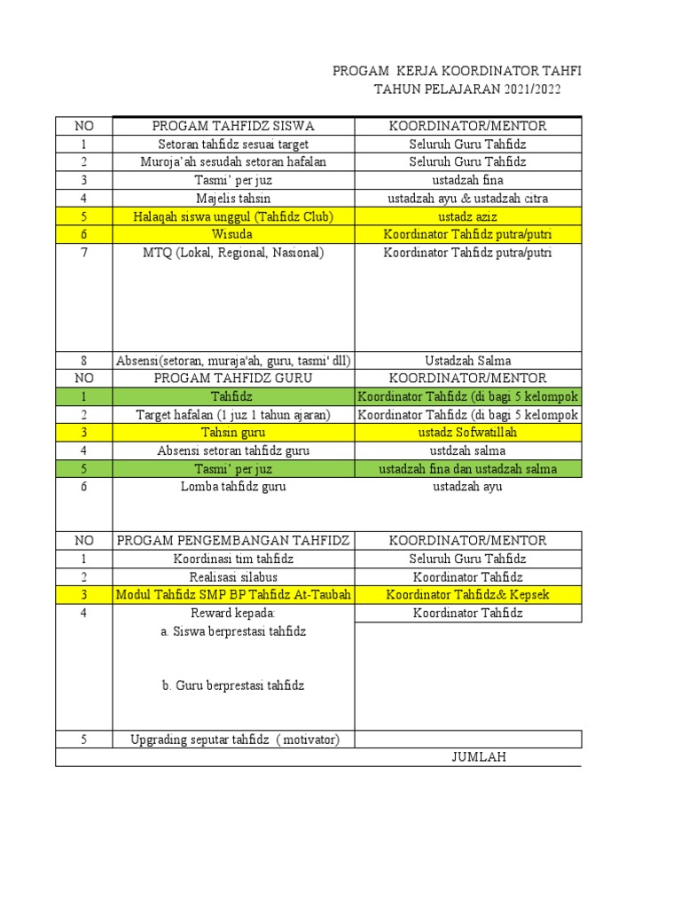 Progam Kerja Tahfidz 2021-2022 | PDF