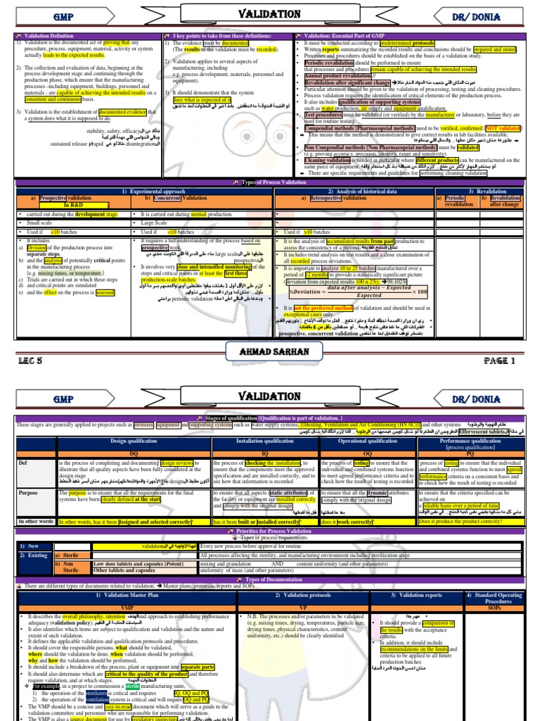 GMP 5 Sr7 | PDF | Verification And Validation | Science