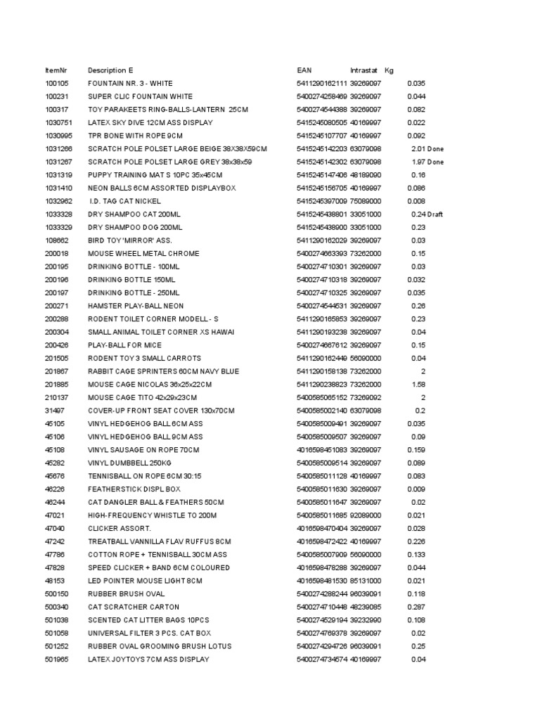 Itemnr Description E Ean Intrastat KG | PDF | Hygiene | Nature
