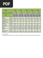 Properties of Laboratory Glass Types | PDF | Glasses | Materials