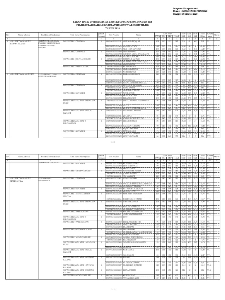 Lampiran I Rekap Hasil Integrasi SKD-SKB | PDF