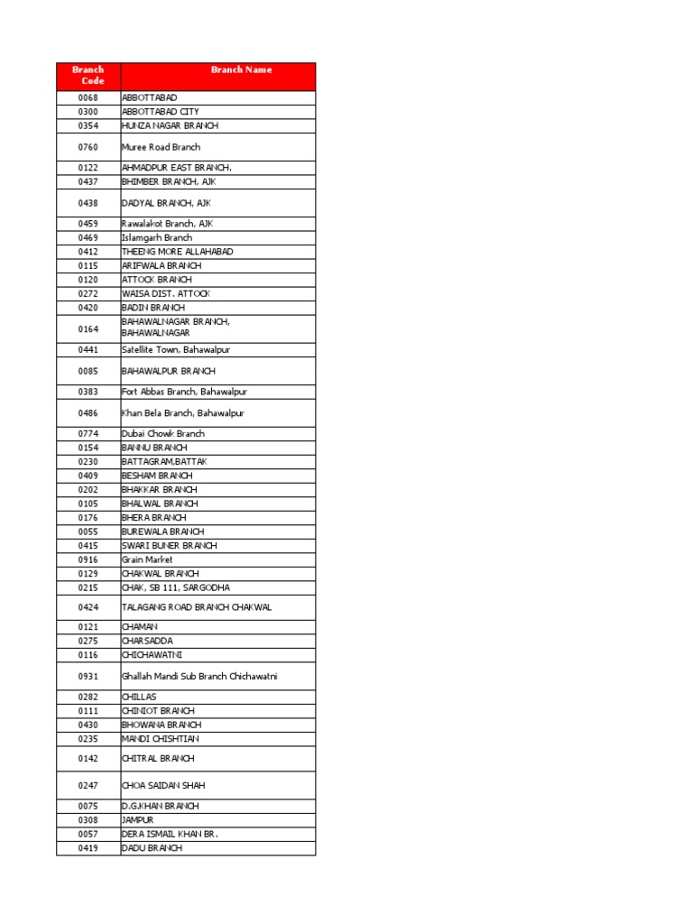 List of Conventional Branches | PDF | Lahore | Karachi