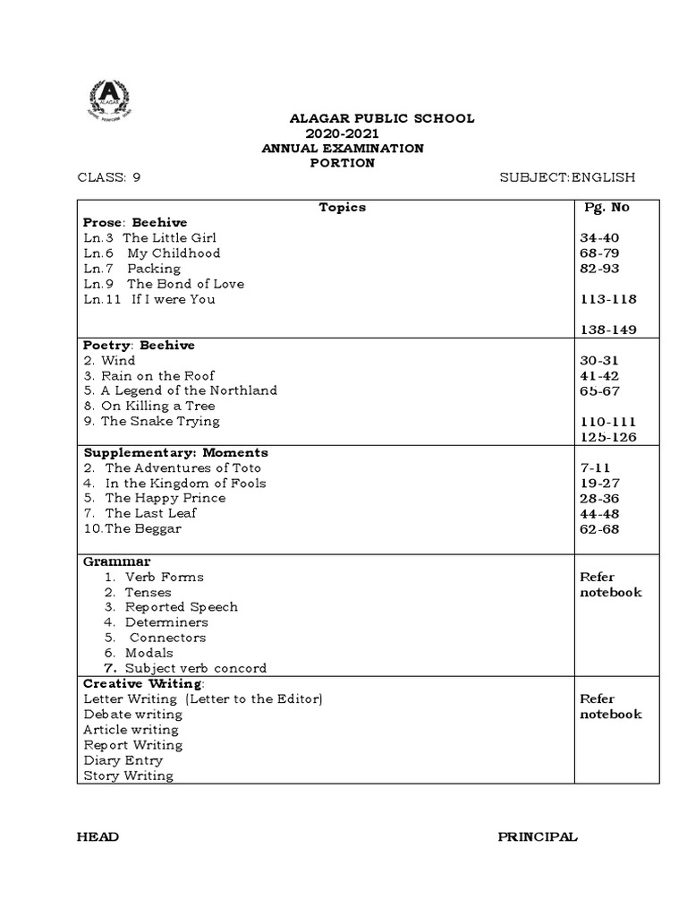 Alagar Public School: 2020-2021 Annual Examination Portion | PDF