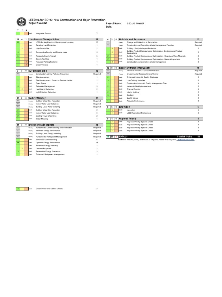 LEED v4 For BD+C: New Construction and Major Renovation: Project ...