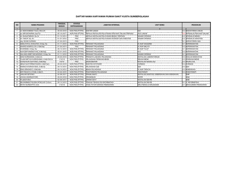 03 - Telusur Individu | PDF