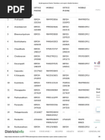 Current Office Phone Number Vijayawada Andhra Pradesh A.p. PDF