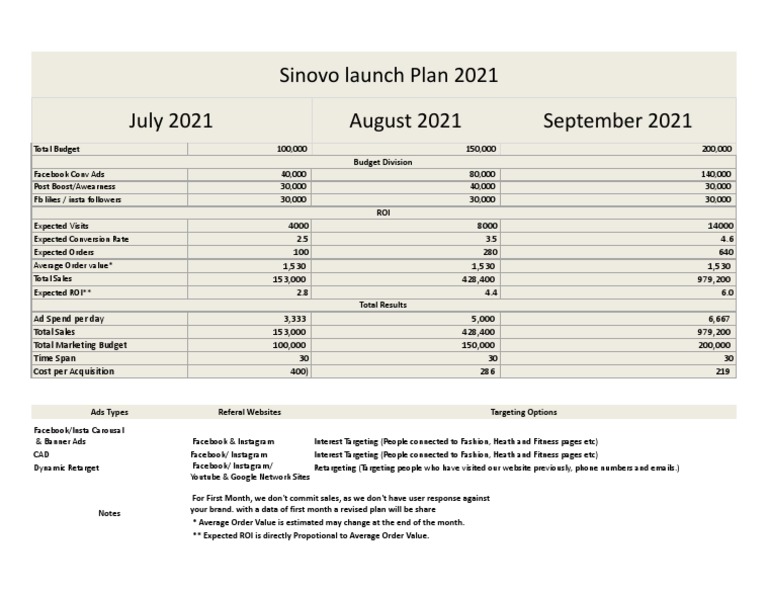Sinovo Launch - 3 Months Plan | PDF | Facebook | World Wide Web
