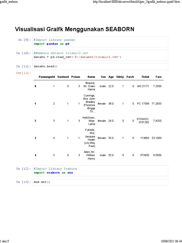 Pertemuan Ke 14.1-Visualisasi Grafik Dengan Seaborn | PDF | Teaching ...