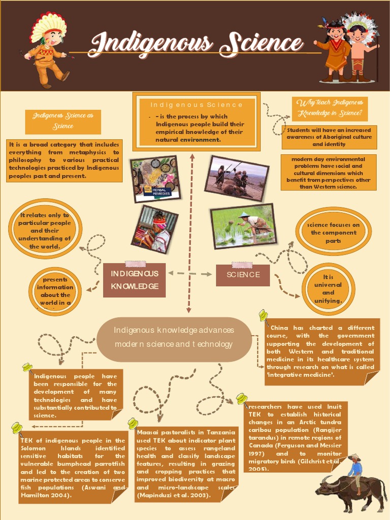 Infographic (Indigenous Science) - Narca, Aubrey C. | PDF | Pastoralism ...