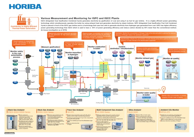 HORIBA Emission Monitoring Solutions For Power Plants | PDF | Coal ...