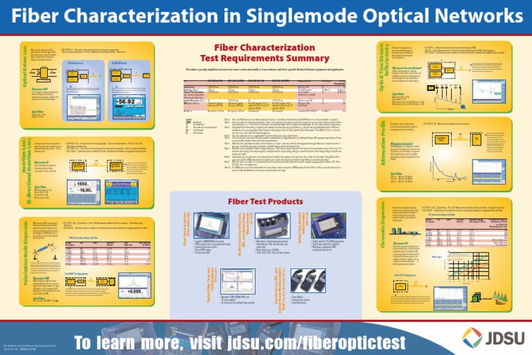 JDSU Fibercharacterization Poster October2005 | PDF | Optical Fiber ...