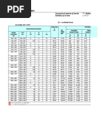Table J3.4 - Minimum Edge Distances | PDF | Screw | Mechanical Engineering