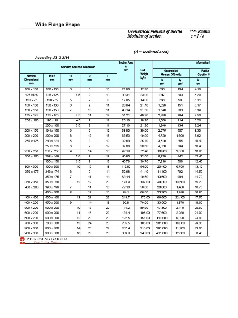 Tabel Baja Profil WF PDF | PDF | Geometry | Metrology