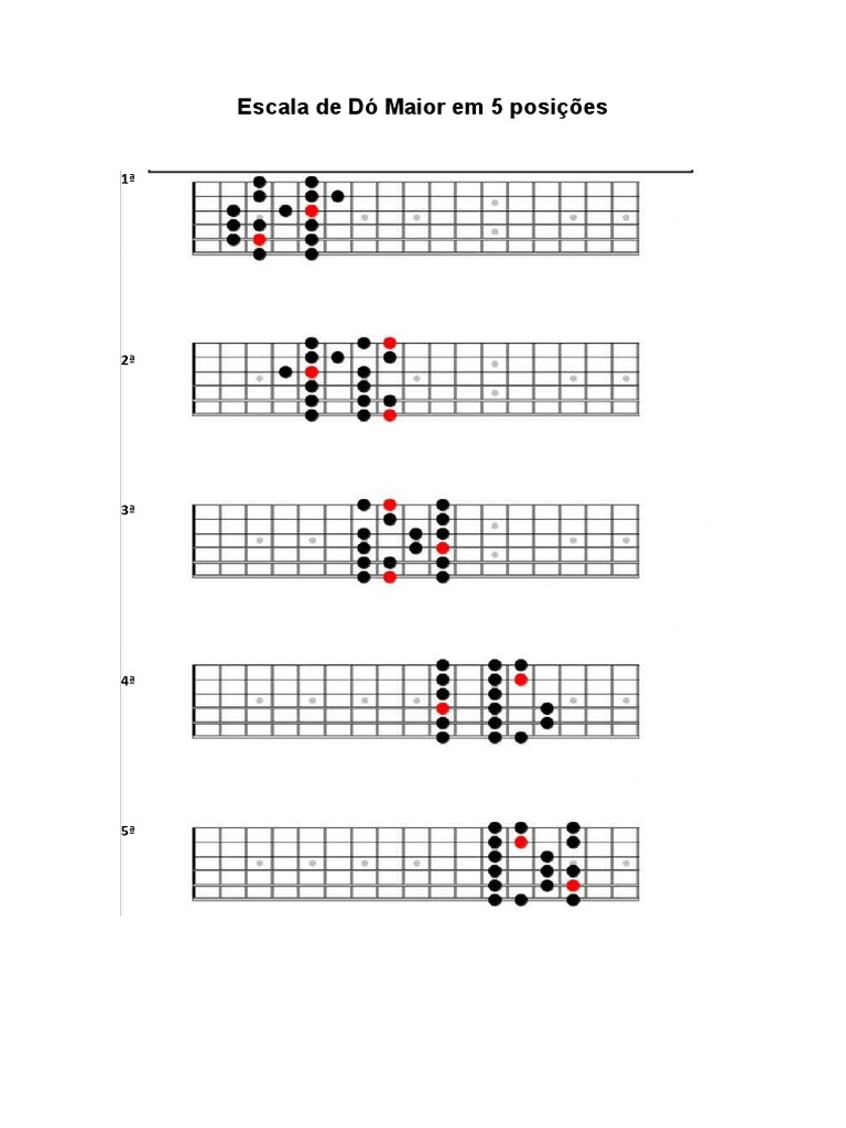 Escala de Dó Maior em 5 Posições | PDF