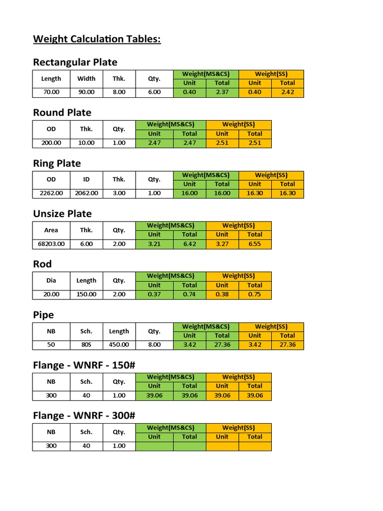 Weight Calculation Tables: Rectangular Plate | PDF | Plumbing | Gas ...