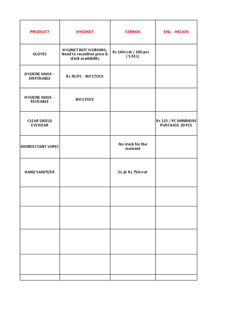 Product Hyginet Cernol Enl - Helios | PDF
