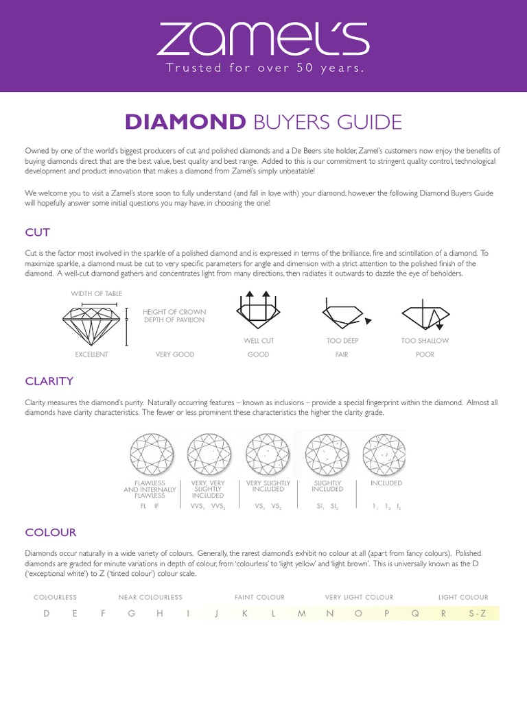 Diamond Buyers Guide | PDF