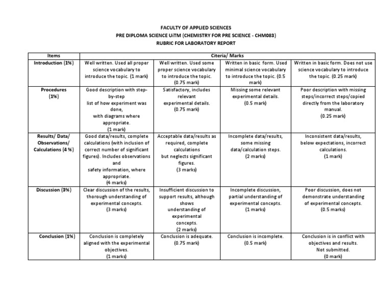 Rubric For Lab Report CHM083 | PDF | Data | Laboratories