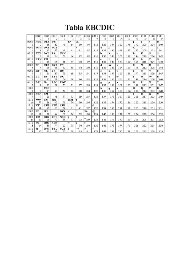 Tipos De Codificacion De Caracteres - slingo