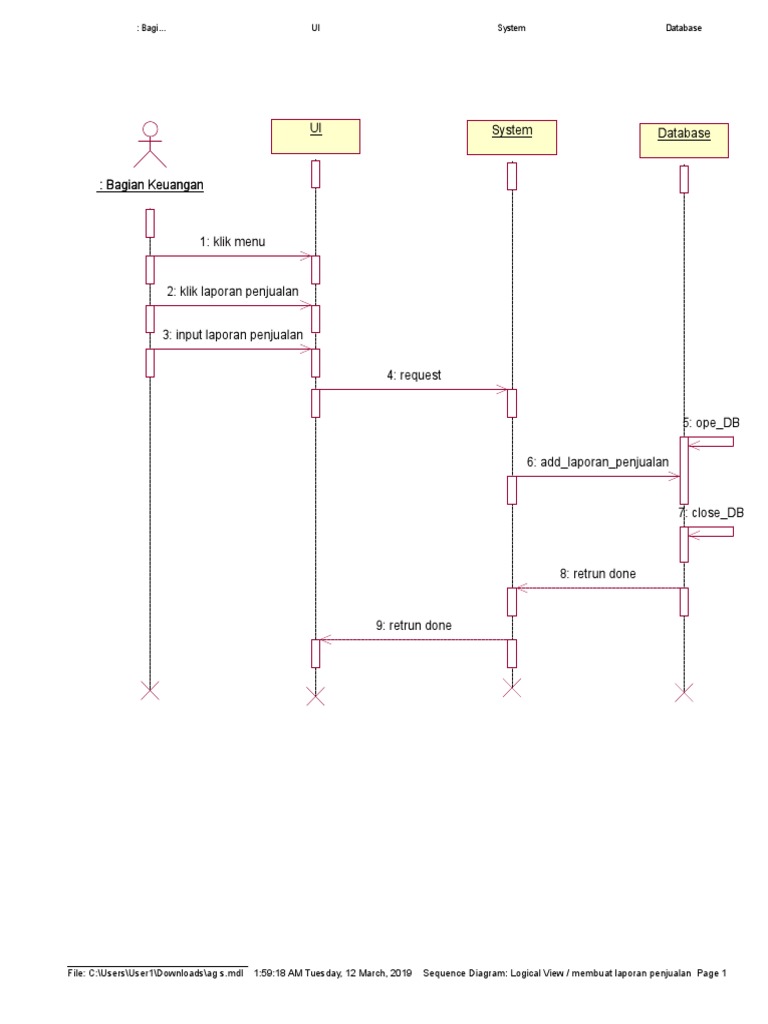 Sequence Diagram Membuat Laporan Penjualan | PDF