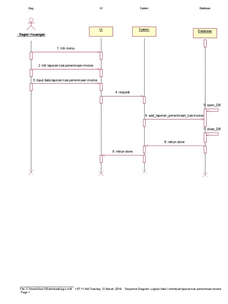 Sequence Diagram Membuat Laporan Kas Penerimaan Invoice | PDF